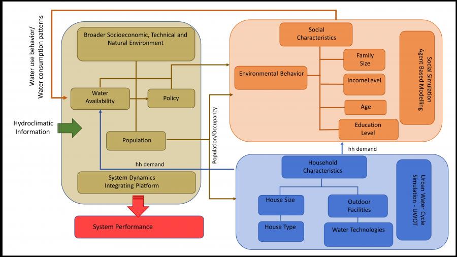 What Is Socio-Hydrology? | SESYNC